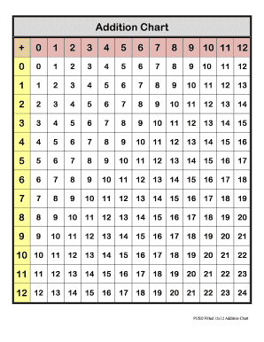 Fillable Online PUSD Filled 12x12 Addition Chart Fax Email Print ...