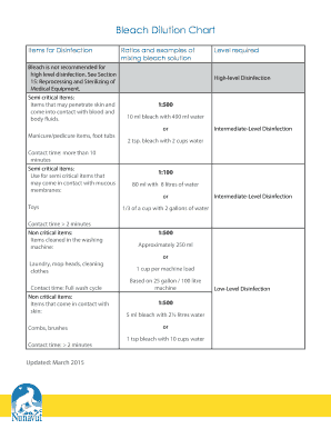 Fillable Online Bleach Dilution Chart Fax Email Print - pdfFiller