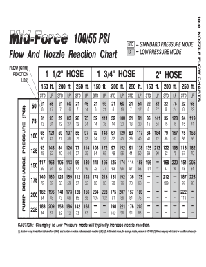 Fillable Online Flow And Nozzle Reaction Chart Fax Email Print - pdfFiller