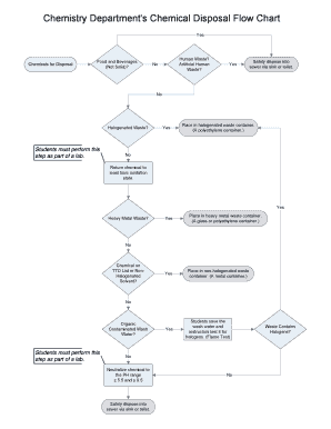 Fillable Online Chemistry Department's Chemical Disposal Flow Chart Fax ...