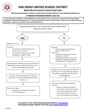 Fillable Online WORK RELATED INJURY/ ILLNESS FLOW CHART Fax Email Print ...
