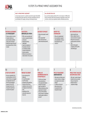 Fillable Online 10 STEPS TO A PRIVACY IMPACT ASSESSMENT (PIA) Fax Email ...
