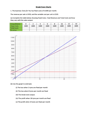 Break Even Chart - Fill Online, Printable, Fillable, Blank | pdfFiller