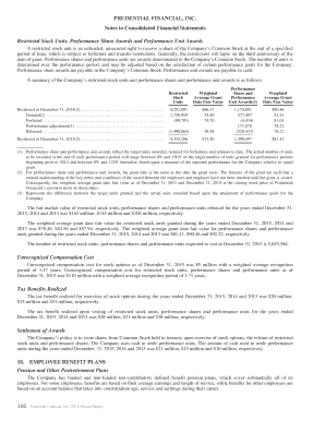 Fillable Online Restricted Stock Units, Performance Share Awards and ...