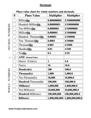 Fillable Online Place-value chart for whole numbers and decimals Fax ...