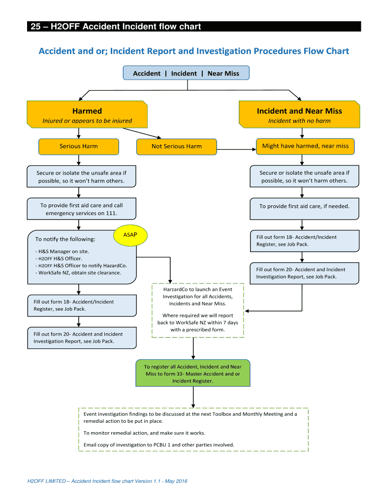Fillable Online 25 H2OFF Accident Incident flow chart Fax Email Print ...