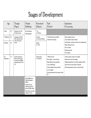 Fillable Online Stages of Development Fax Email Print - pdfFiller