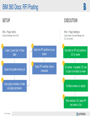 Fillable Online BIM 360 Docs: RFI Posting Fax Email Print - pdfFiller