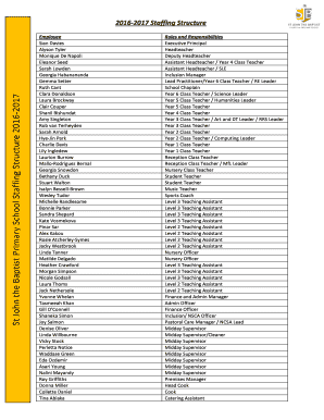 Primary School Staffing Structure Template - Fill Online, Printable ...