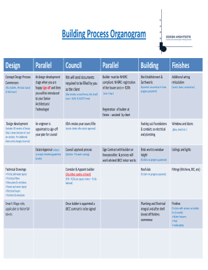 Fillable Online Building Process Organogram Fax Email Print - pdfFiller