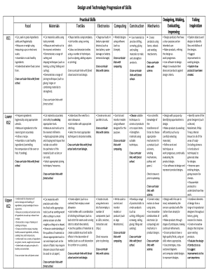 Fillable Online Design and Technology Progression of Skills Fax Email ...