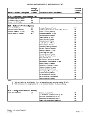 Fillable Online LOCATION NAMES AND CODES BY SCD AND LOCATION TYPE Fax ...