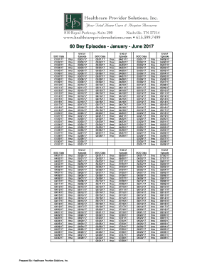 Fillable Online Prepared By: Healthcare Provider Solutions, Inc Fax ...