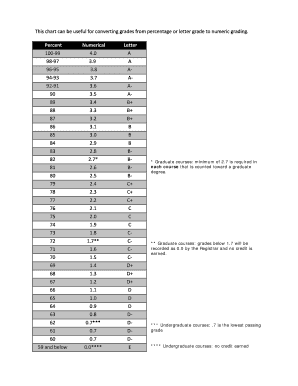 Fillable Online AMCAS Grade Conversion Guide - Wayne State University ...