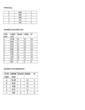 Gpa Scale - Fill Online, Printable, Fillable, Blank | pdfFiller