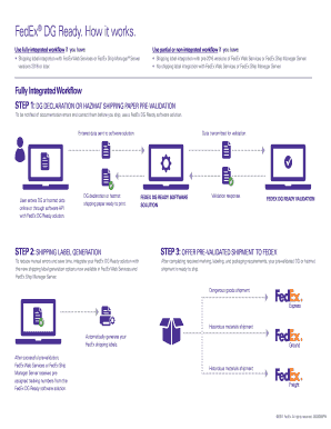 Fillable Online dm usda USDA Internship Application Guide - USDA ...