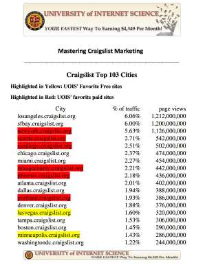Fillable Online Craigslist Top 103 Cities Fax Email Print - pdfFiller