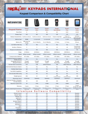 Fillable Online Keypad Comparison & Compatibility Chart Fax Email Print ...
