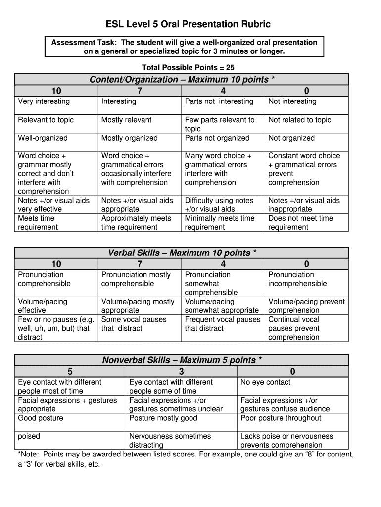 Fillable Online ESL Level 5 Oral Presentation Rubric Fax Email Print ...