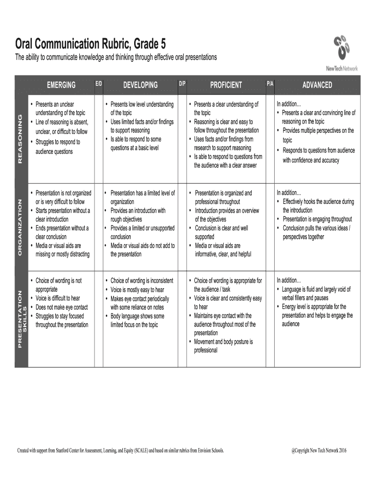 Fillable Online Oral Communication Rubric, Grade 5 Fax Email Print ...