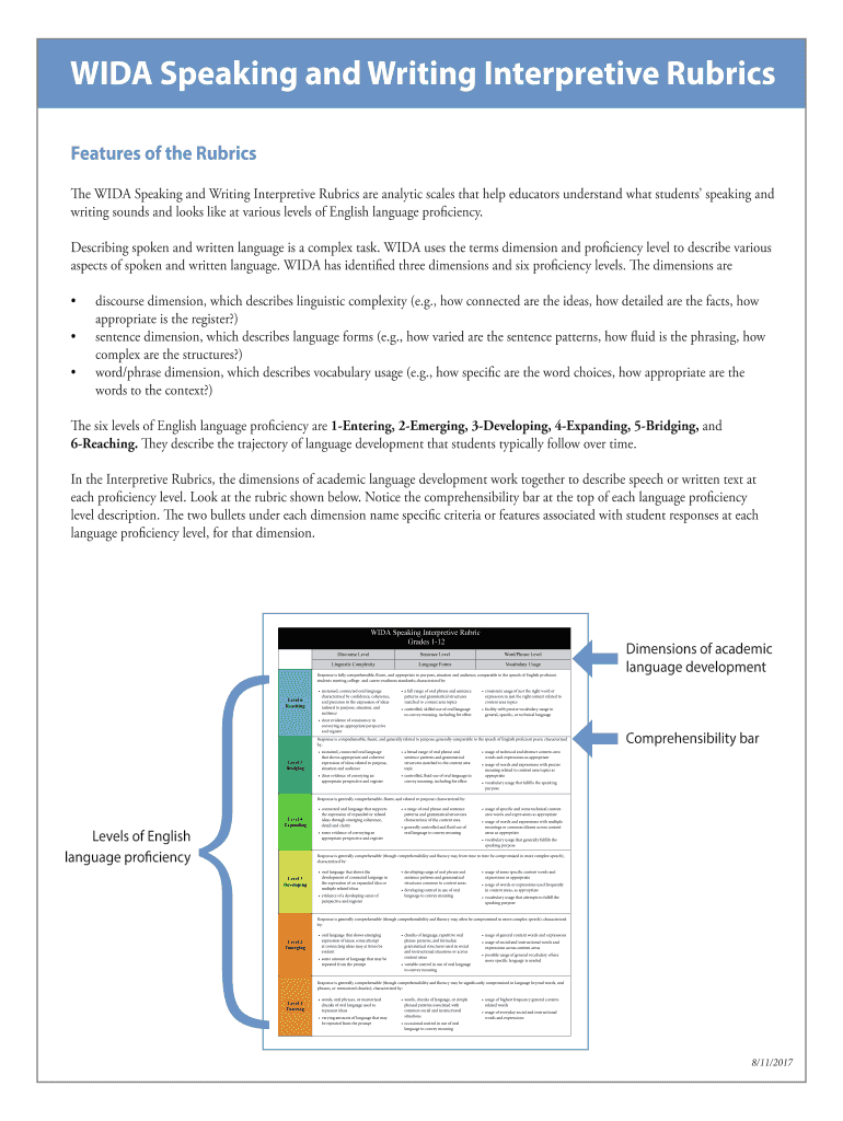Fillable Online WIDA Speaking and Writing Interpretive Rubrics Fax ...