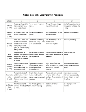 Fillable Online Grading Rubric for the Career PowerPoint Presentation ...