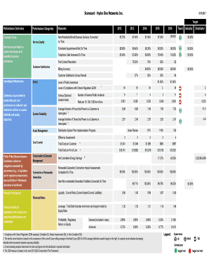 Fillable Online Scorecard - Hydro One Networks Inc Fax Email Print ...