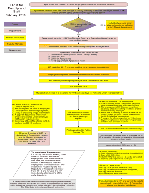 Fillable Online WNS Zone Map Fax Email Print - pdfFiller