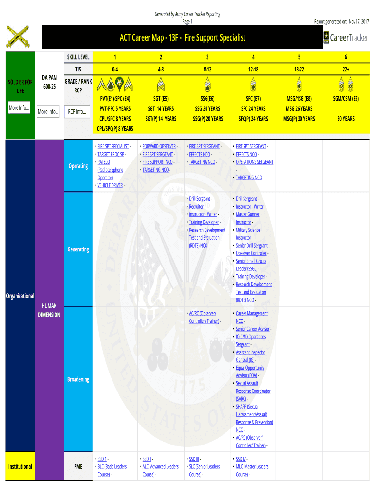 Fillable Online ACT Career Map - 13F - Fire Support Specialist Fax ...