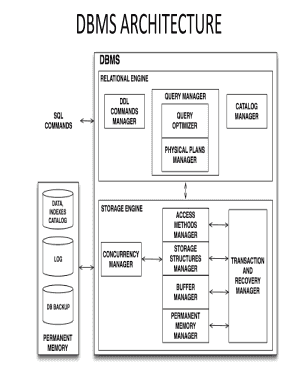 Fillable Online DBMS ARCHITECTURE Fax Email Print - pdfFiller