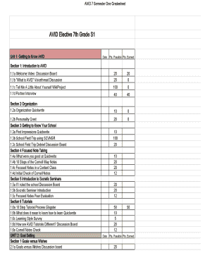 Fillable Online AVID 7 Semester One Gradesheet Fax Email Print - pdfFiller