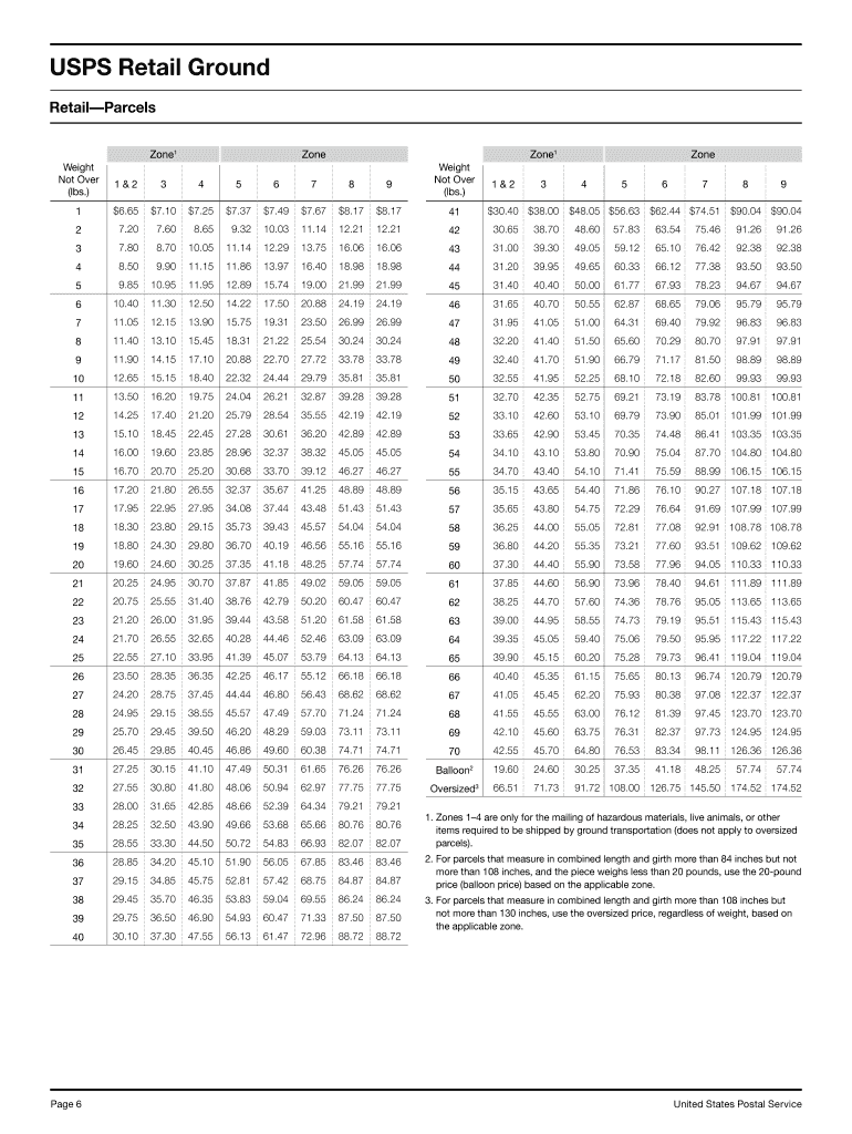 Fillable Online USPS Retail Ground Fax Email Print - pdfFiller
