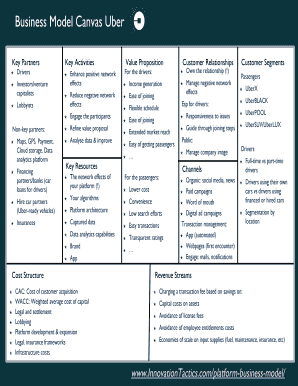 Fillable Online Business Model Canvas Uber Fax Email Print - pdfFiller