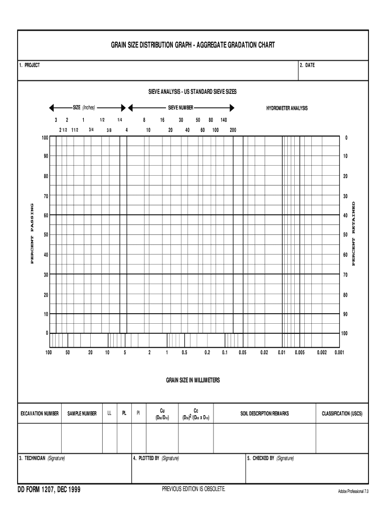 Sieve Analysis Graph Excel Download Fill Online Printable Fillable Blank PdfFiller