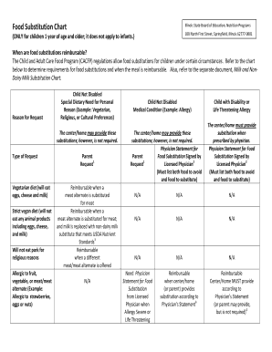 Fillable Online Food Substitution Chart Fax Email Print - pdfFiller