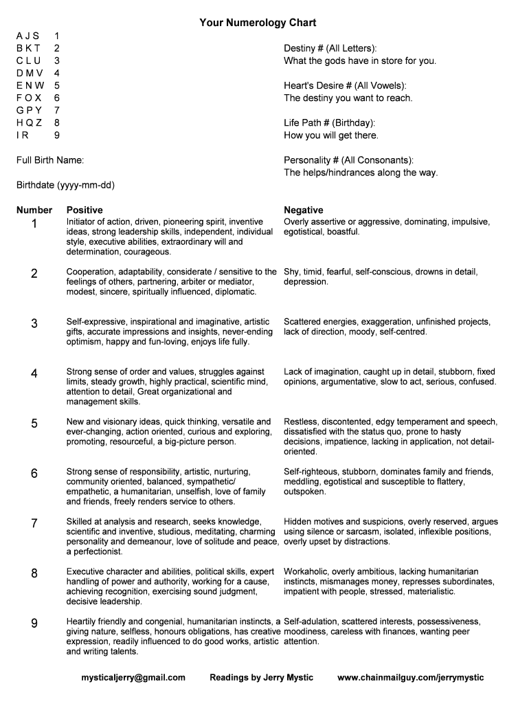 Fillable Online Your Numerology Chart Fax Email Print - pdfFiller