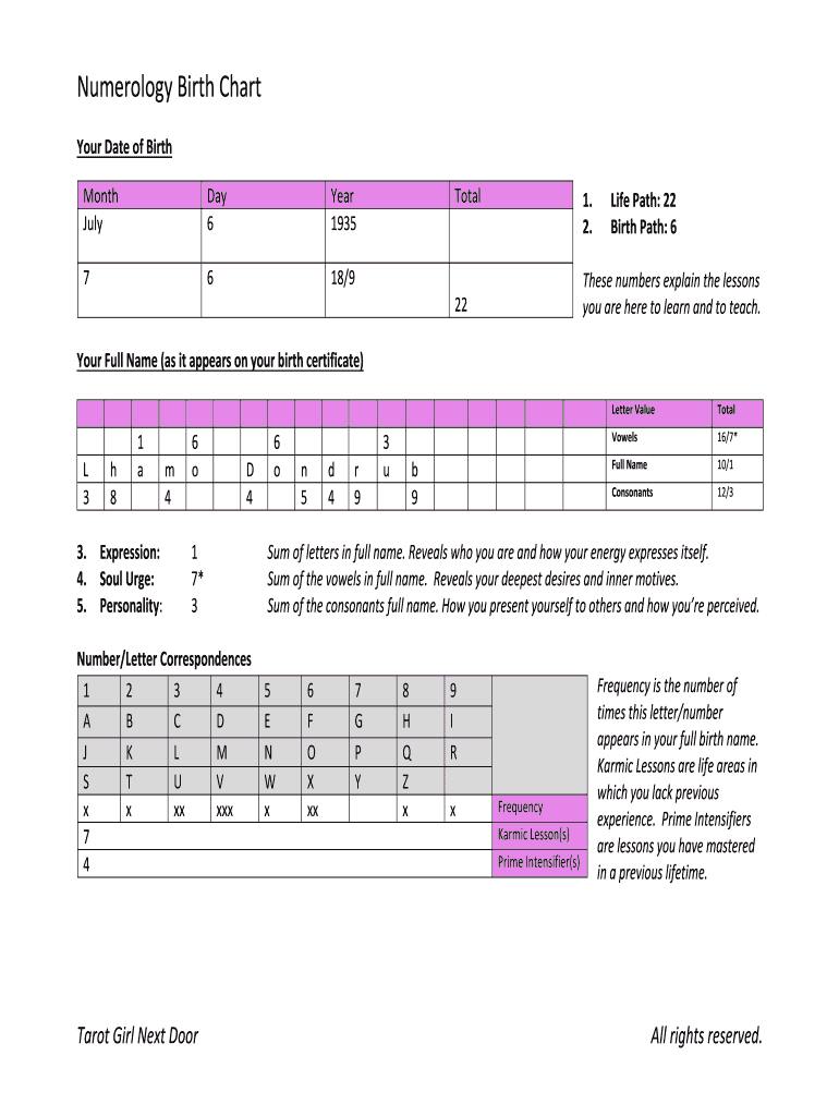 Fillable Online Vowels Fax Email Print - pdfFiller