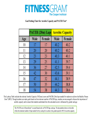 Avarge Pacer Test 10 Year Old - Fill Online, Printable, Fillable, Blank ...
