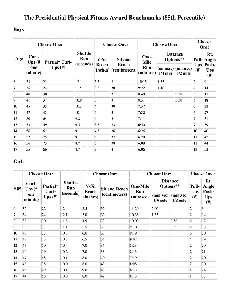 Fillable Online The Presidential Physical Fitness Award Benchmarks ...