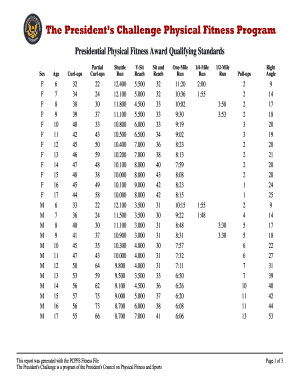 Fillable Online Presidential Physical Fitness Award Qualifying ...