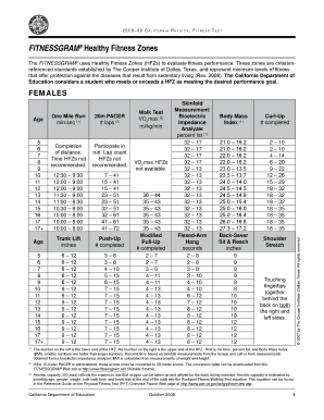 Fillable Online 200809 California PhysiCal fitness test Fax Email Print ...