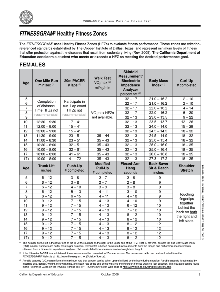 Fillable Online 200809 California PhysiCal fitness test Fax Email Print ...