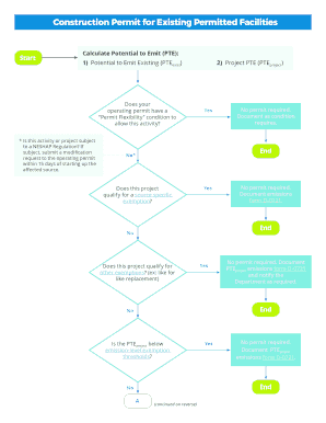 Fillable Online Construction Permit for Existing Permitted Facilities ...