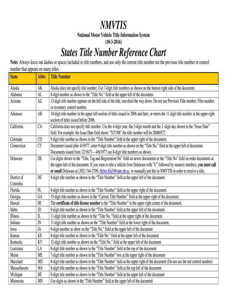 Fillable Online States Title Number Reference Chart Fax Email Print ...