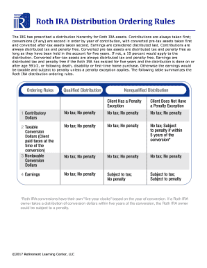 Fillable Online Roth IRA Distribution Ordering Rules Fax Email Print ...