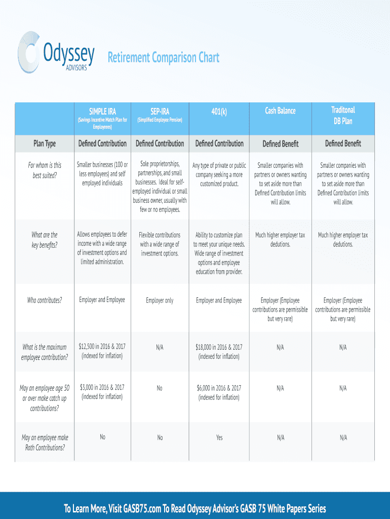 Fillable Online Retirement Comparison Chart Fax Email Print - pdfFiller
