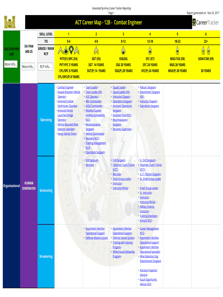 Fillable Online ACT Career Map - 12B - Combat Engineer Fax Email Print ...