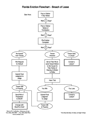 Fillable Online Florida Eviction Flowchart Breach of Lease Fax Email Print - pdfFiller