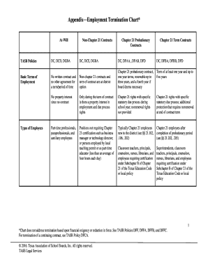 Fillable Online AppendixEmployment Termination Chart* Fax Email Print ...