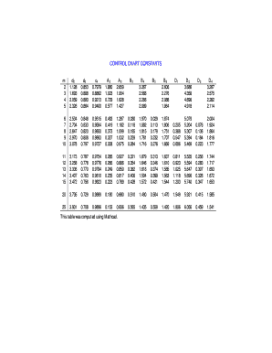 Fillable Online CONTROL CHART CONSTANTS Fax Email Print - pdfFiller